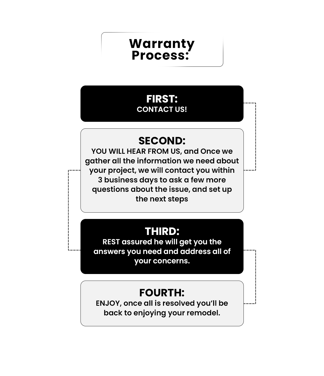 Warranty - Texas Prime